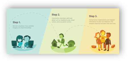 Missing Maps Project: Help now! - DRK e.V.